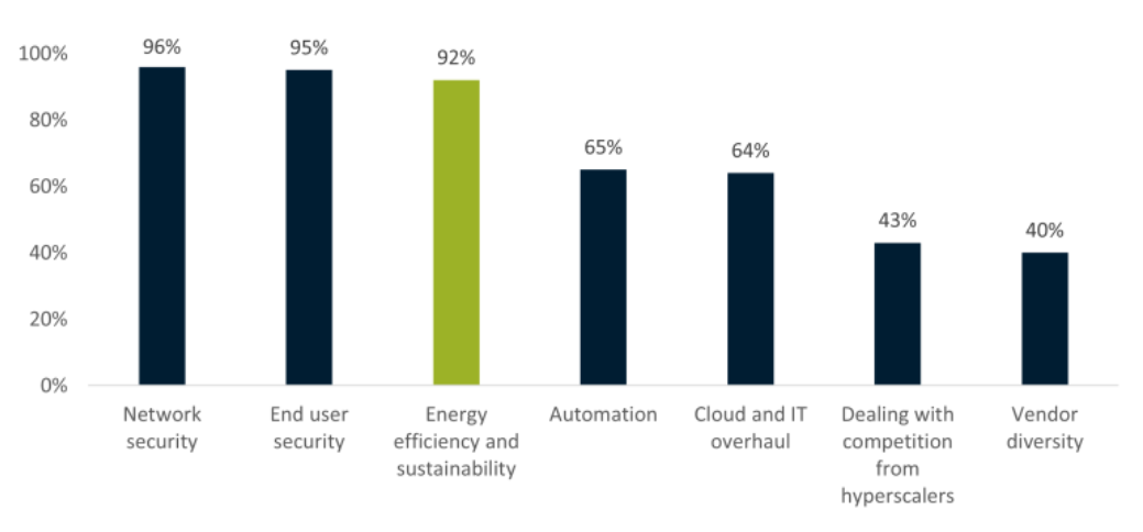Telecom industry trends for 2023: Here's what's coming our way